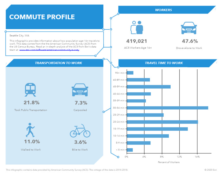Seattle Commute Patterns 2014-2018 | PDF | Commuting | American Community Survey