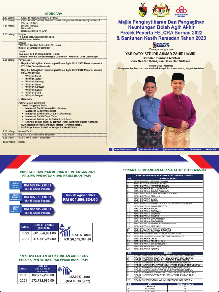 Dividen Akhir 2022 Compressed | PDF