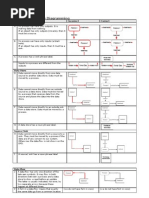 Understanding the PIECES Framework | PDF | Information | Data