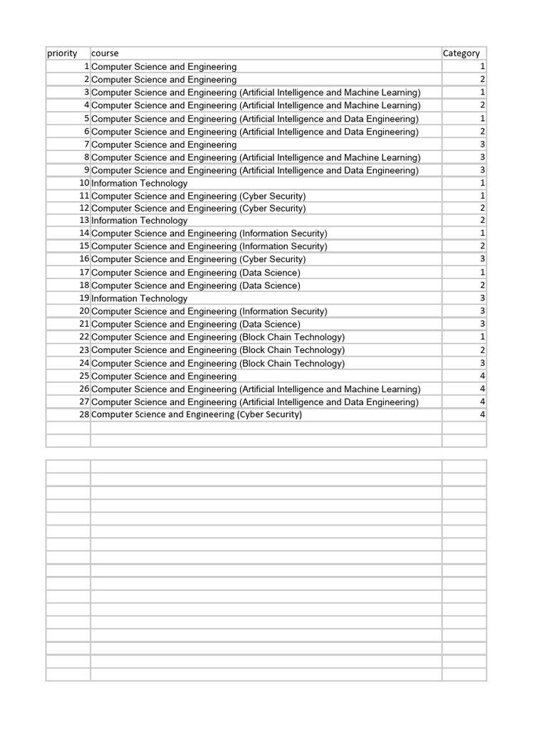 Priority Order | PDF | Computer Science | Artificial Intelligence