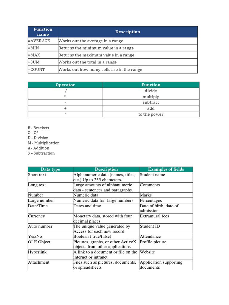 Function Name CAT | PDF | Multiplication | Spreadsheet