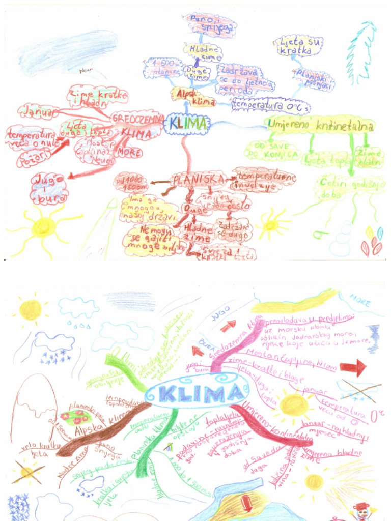 Mape uma - Klima u BiH | PDF