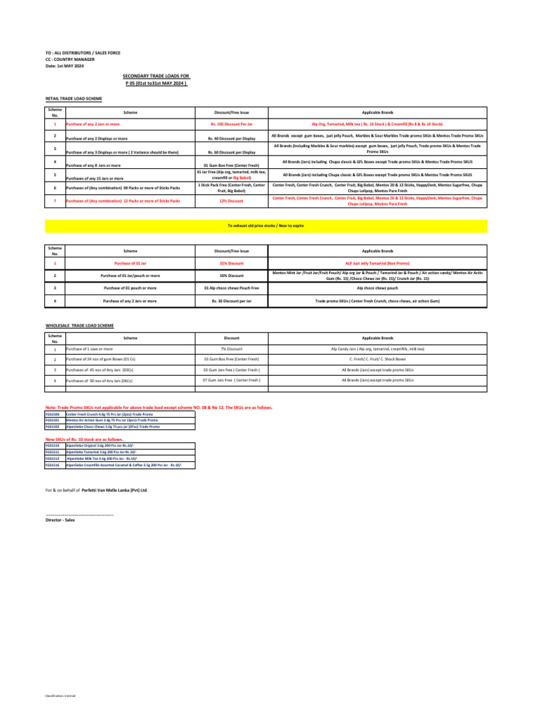 Secondary Trade Load Scheme - P05-2024 (Retails) | PDF | Foods | Sugar ...
