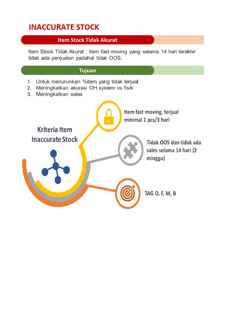 Report Monitoring Inaccurate Stock 20 - 26 Sep 2023 (Nasional ...