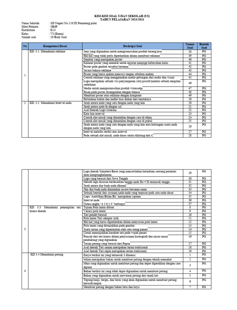 KISI-KISI SOAL SBDP US | PDF