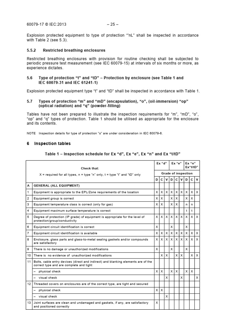 Inspection Tables | PDF | Electricity | Electrical Engineering