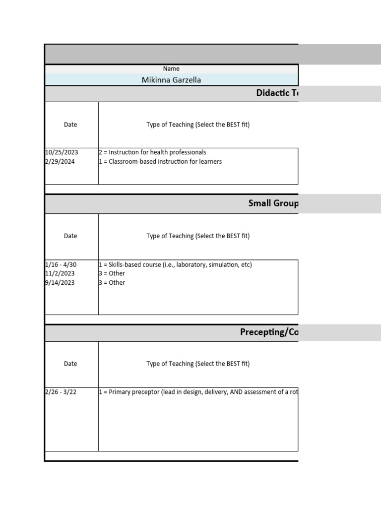 Mikinna Garzella Iptec Teaching Log 2024 1 | PDF | Health Care | Health Professional