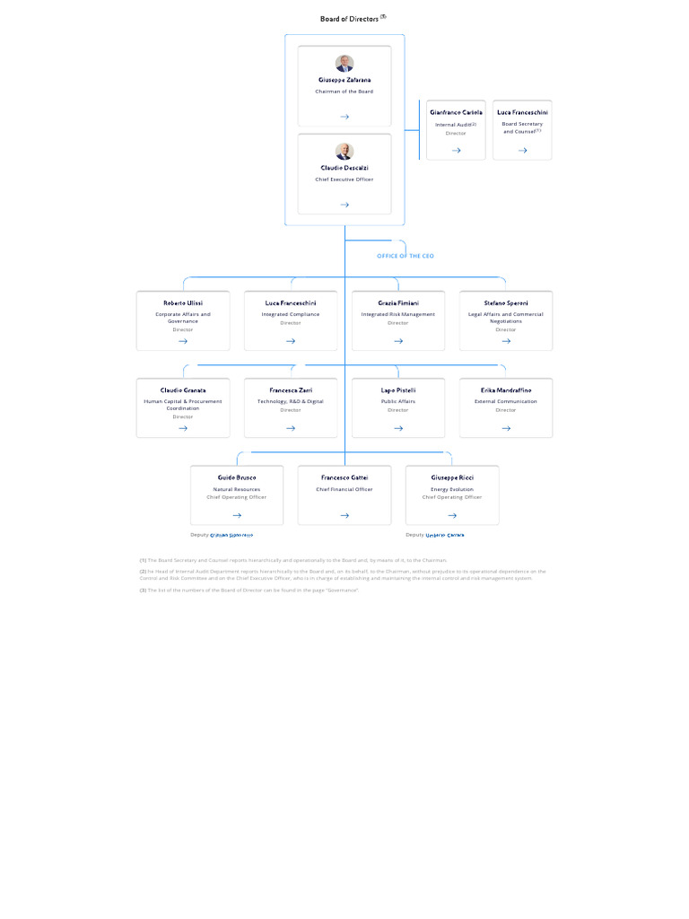 Organigramma en | Download Free PDF | Business | Leadership
