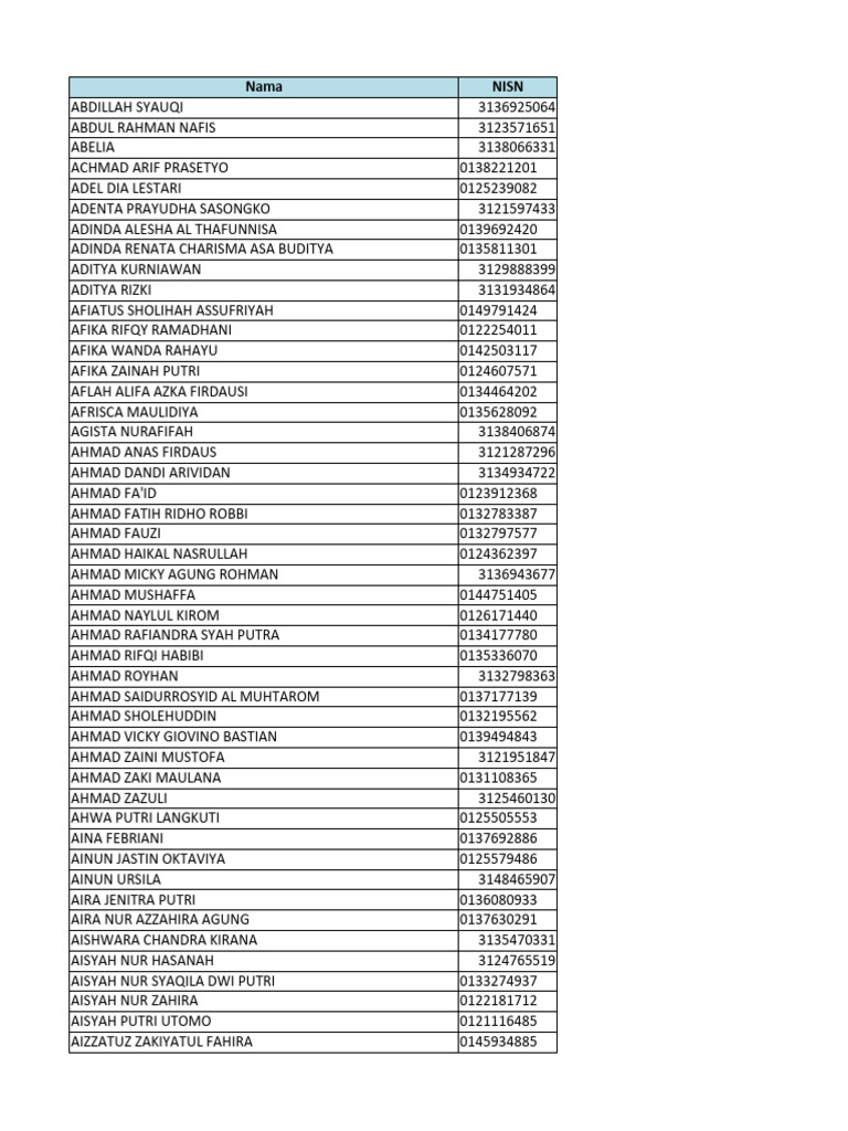 Ipa - Osn SD 2024.5 | PDF