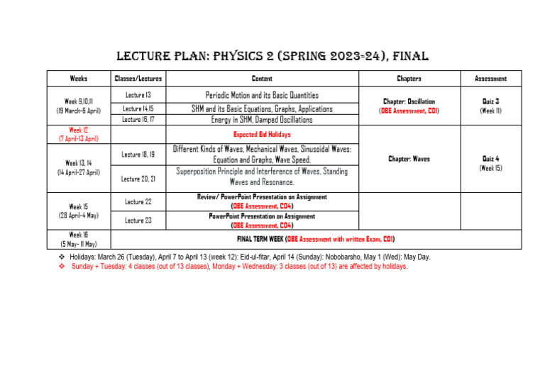 Lecture Plan Phy2 (Final) Spring 2023-24 | PDF