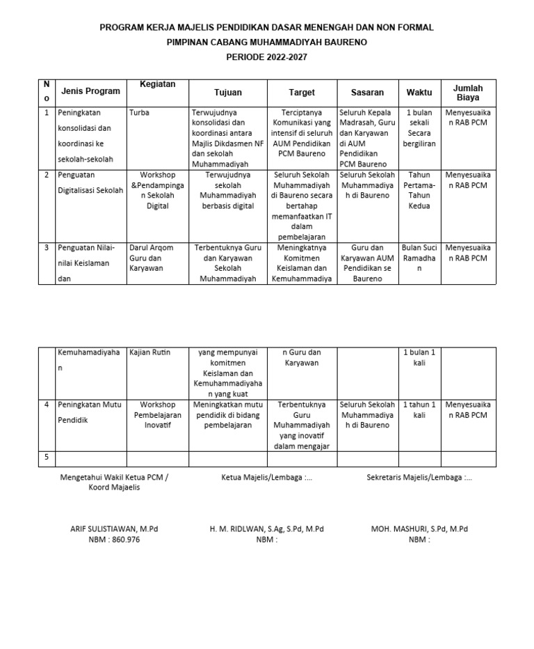 Draf Proker Dikdasmen & NF PCM Baureno | PDF