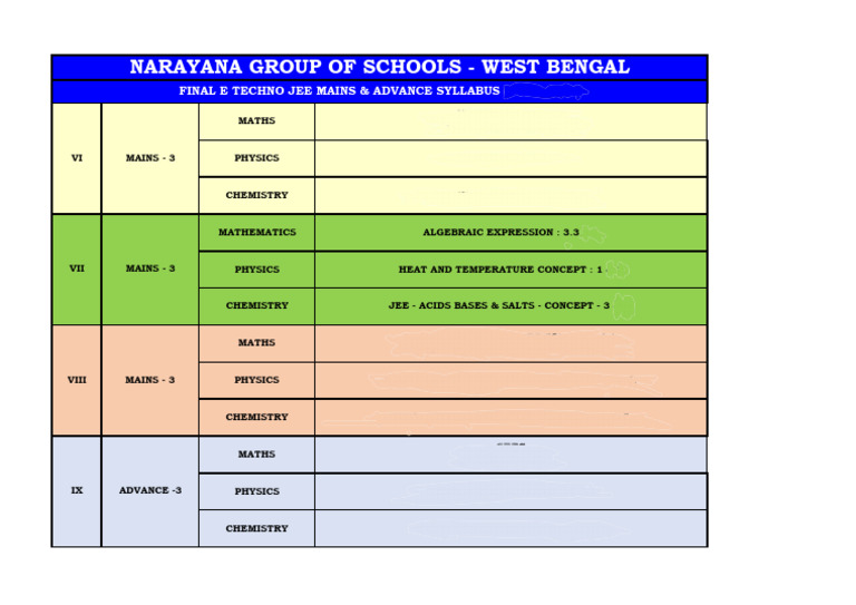 JEE Mains & Advance Syllabus 2023 | PDF