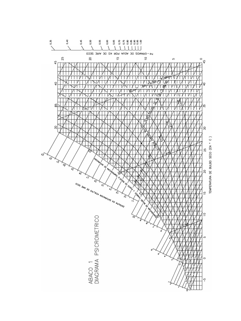 2022 I2a Planilla Psicrométrica | PDF