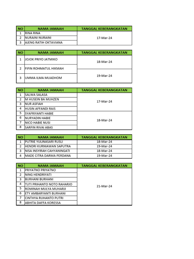 Handling Saudi Group Bu Salwa & Bu Fifin | PDF