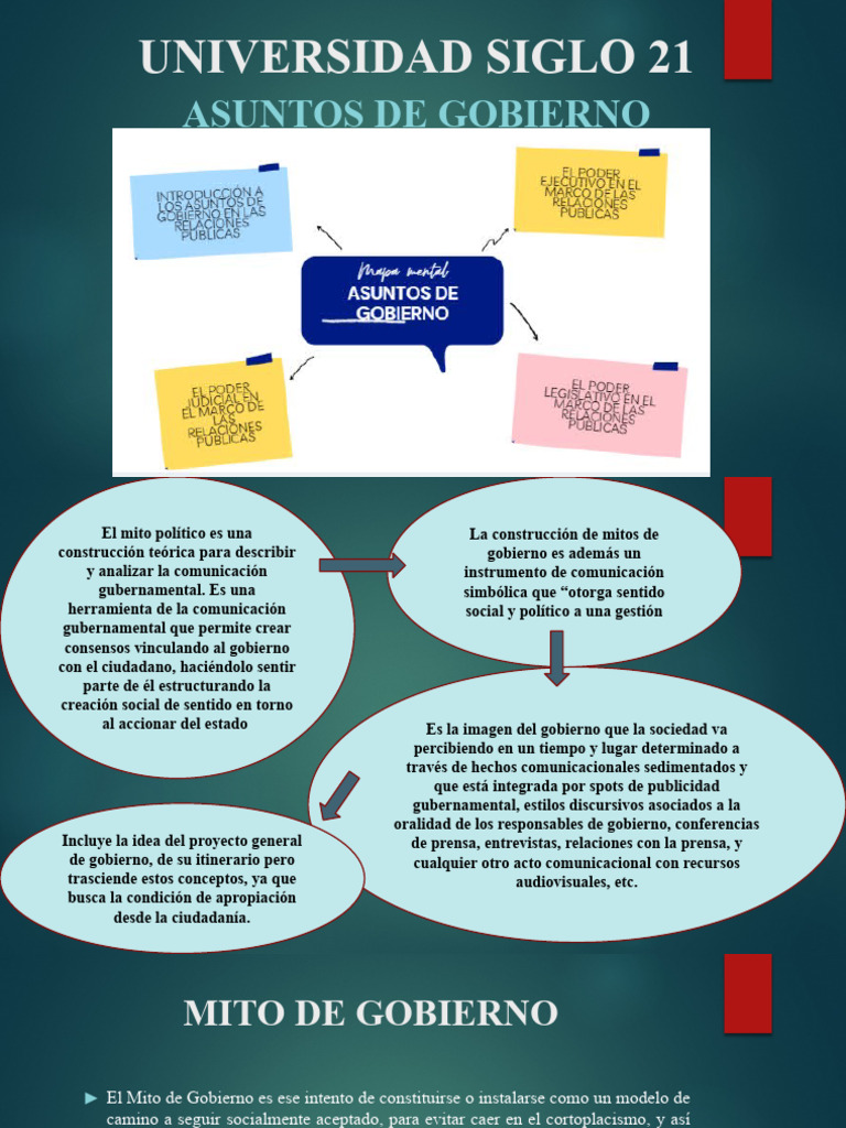 Presentación (Módulo 1 Bis) - 1 | PDF | Grupo de defensores | Comunicación