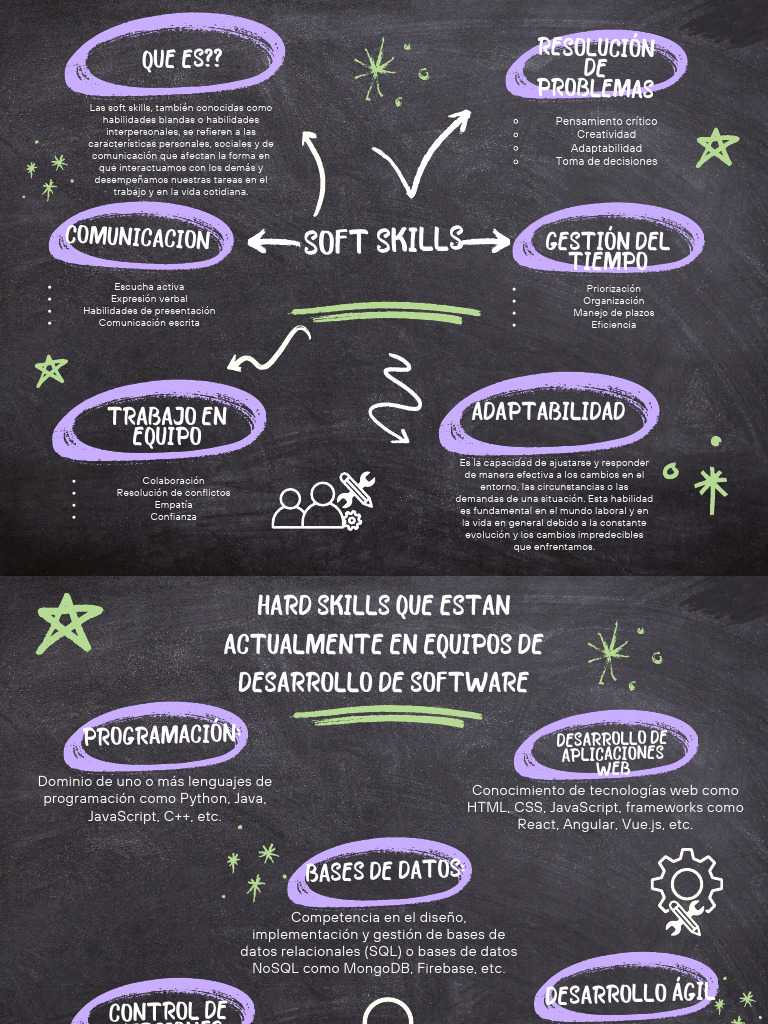 Mapa Conceptual Soft Skills | Descargar gratis PDF | Software ...