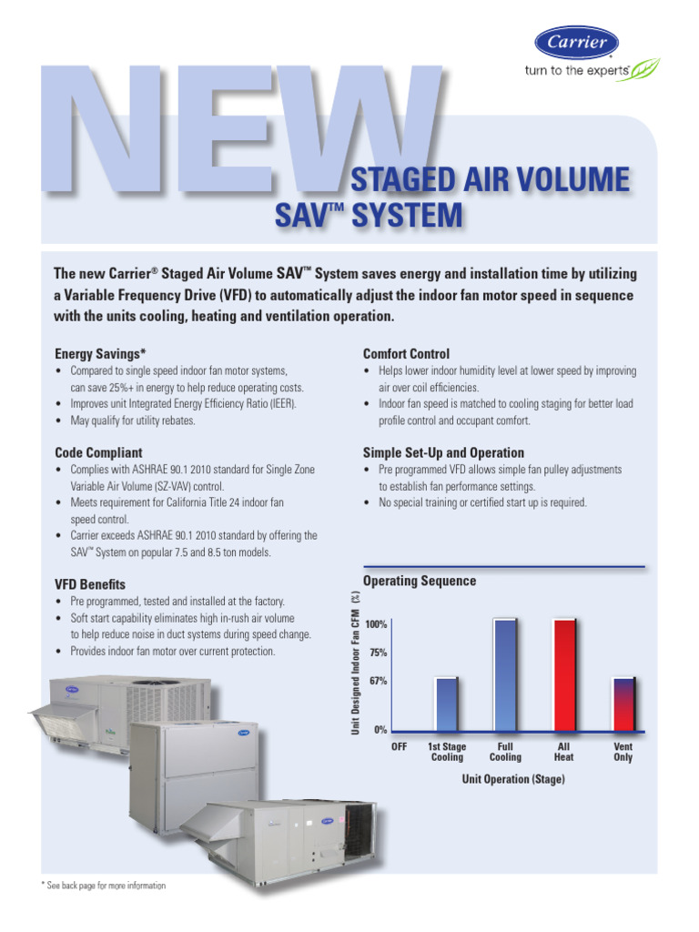 Sav System Flyer | PDF | Ventilation (Architecture) | Air Conditioning