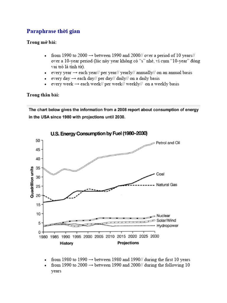 Paraphrase Writing Task 1 | PDF