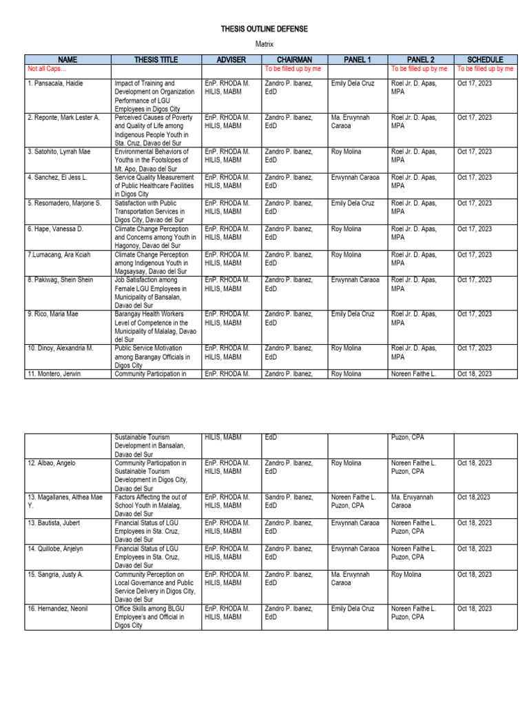 Thesis Defense Matrix 2 1 1 3 | PDF | Social Psychology ...