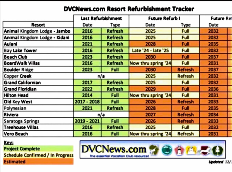 DVC refurb Scan Jan 15, 2024 (1) | PDF