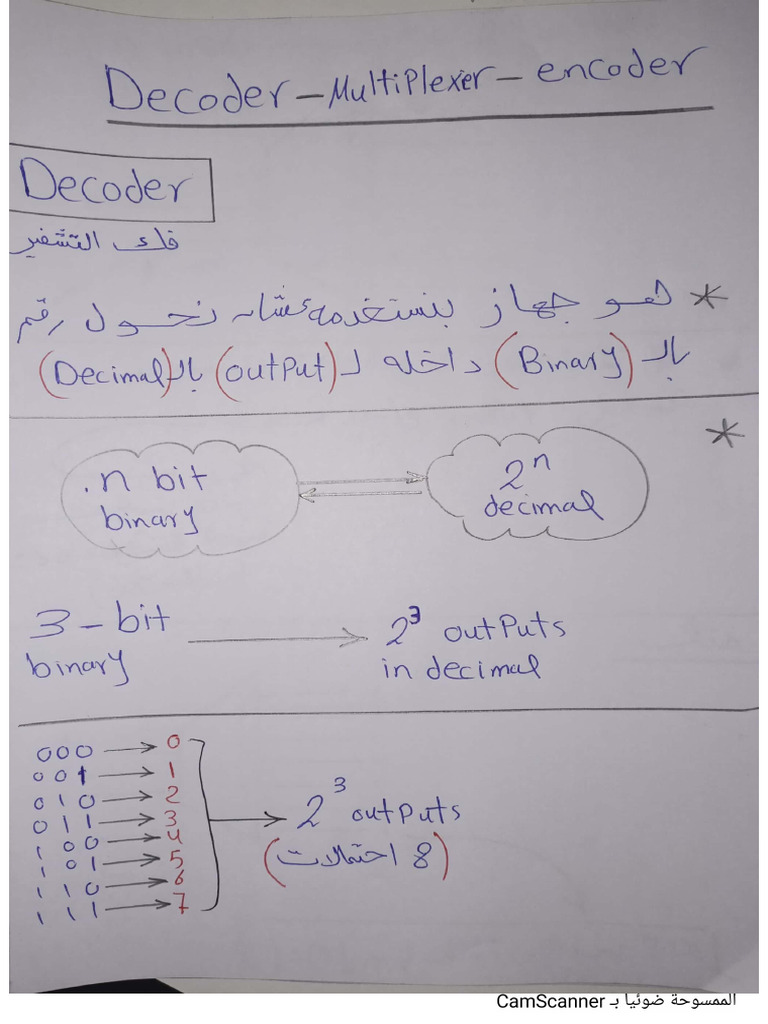 Decoders and Multiplexer | PDF