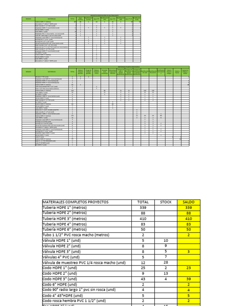 Materiales para Proyectos | Descargar gratis PDF | Tubería (transporte ...