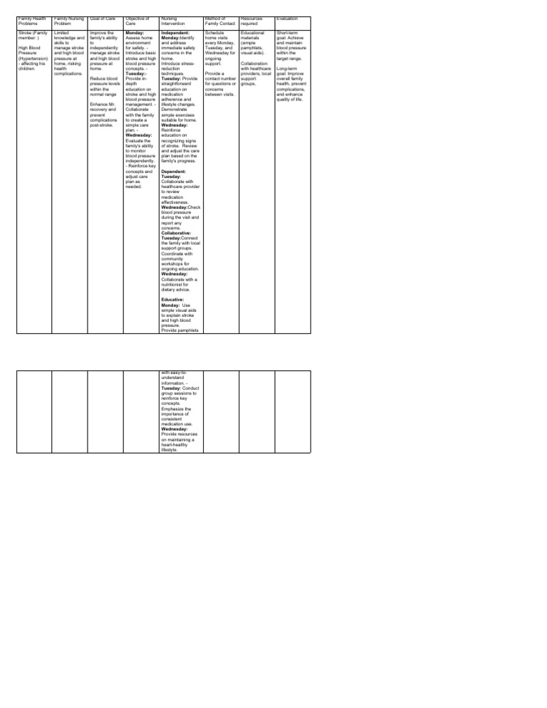 Hehe Pacheck Fncp | PDF | Stroke | Blood Pressure