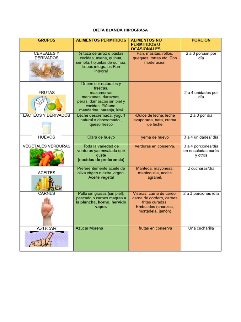 (Colecistitis) DIETA HIPOGRAGRA | PDF | Carne | Alimentos