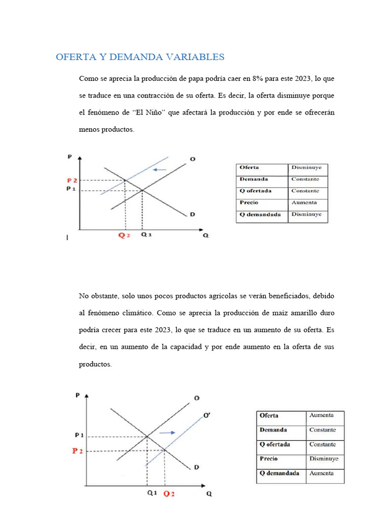 Oferta y Demanda Variables - Expo | PDF