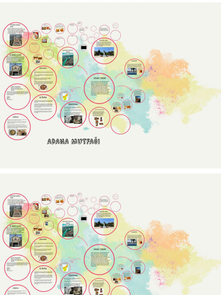Adana Compressed | PDF