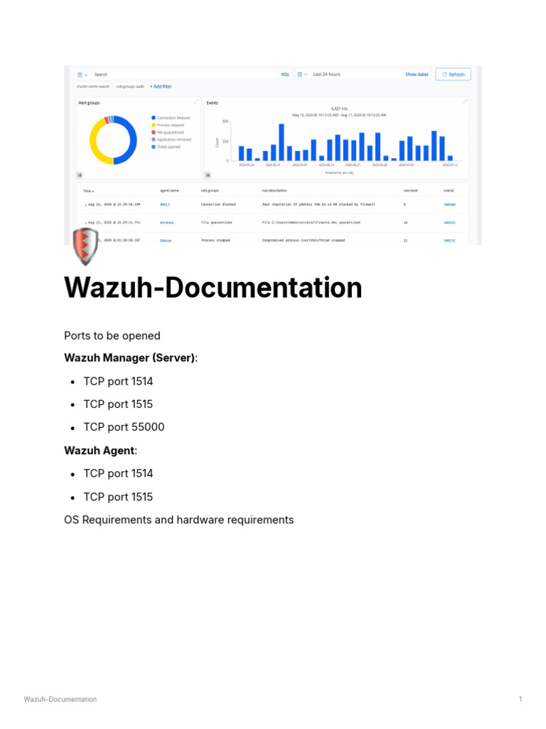 Wazuh Documentation Pdf