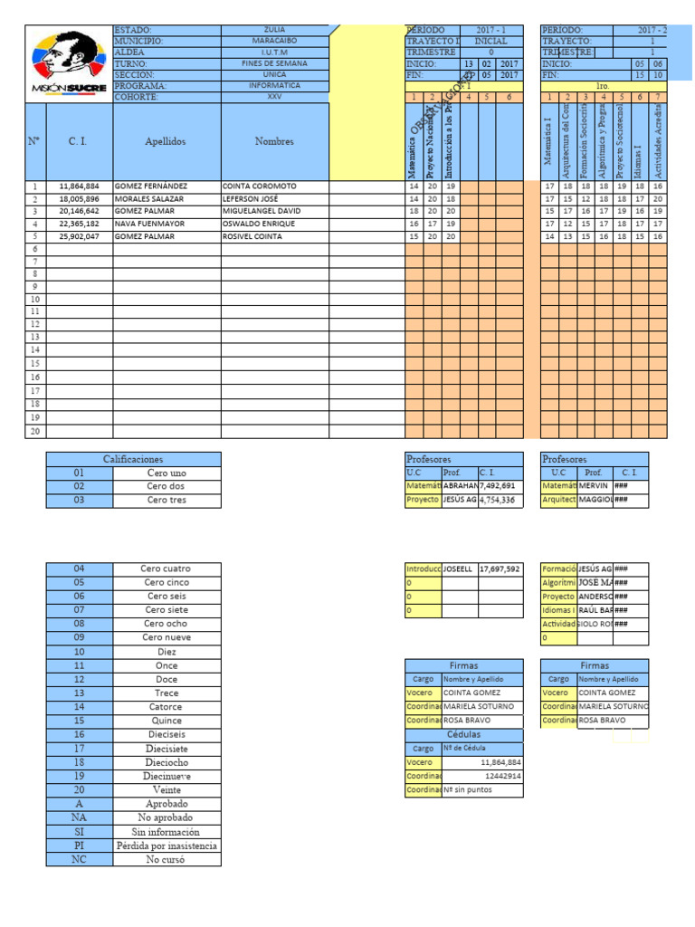 Formato de Notas Informática 2 .2 Listo | PDF | Informática | Ciencias ...