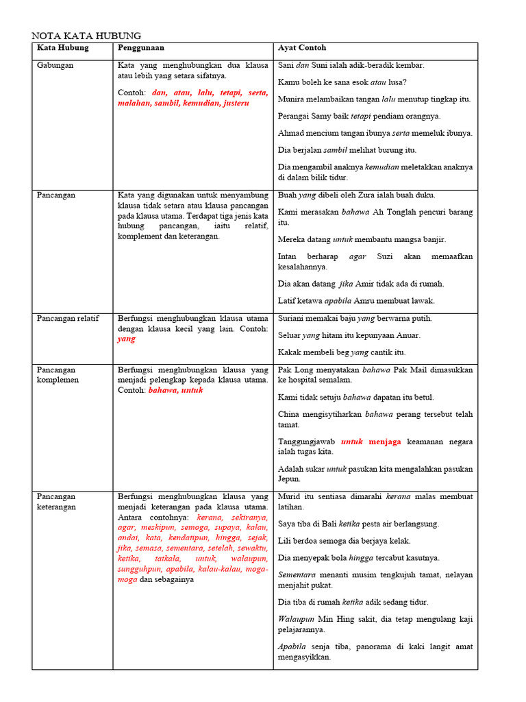 NOTA KATA HUBUNG | PDF