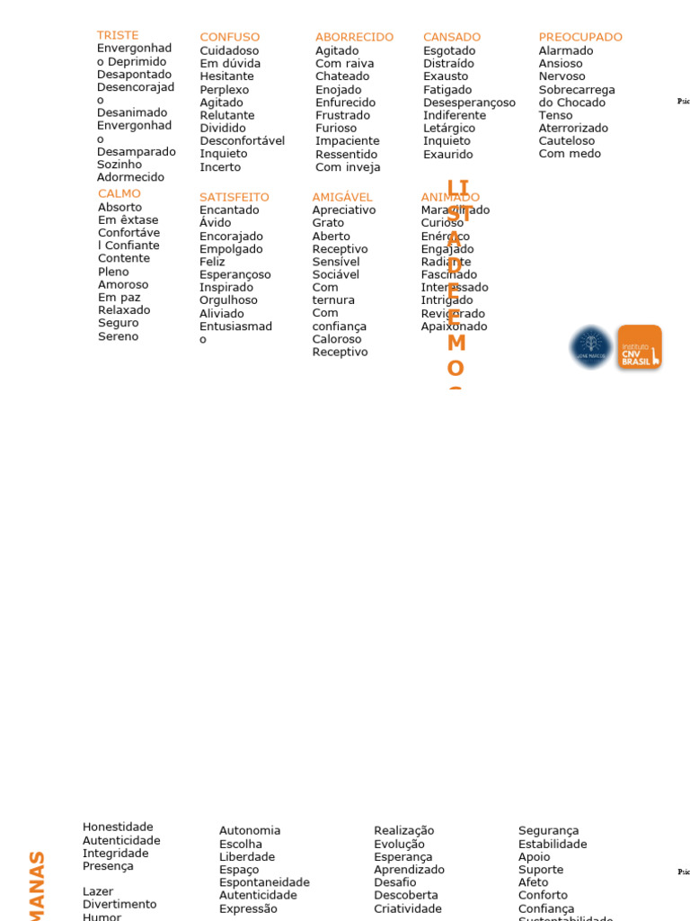 Lista de Sentimentos e Necessidades CNV | PDF | Emoções | Ciências ...