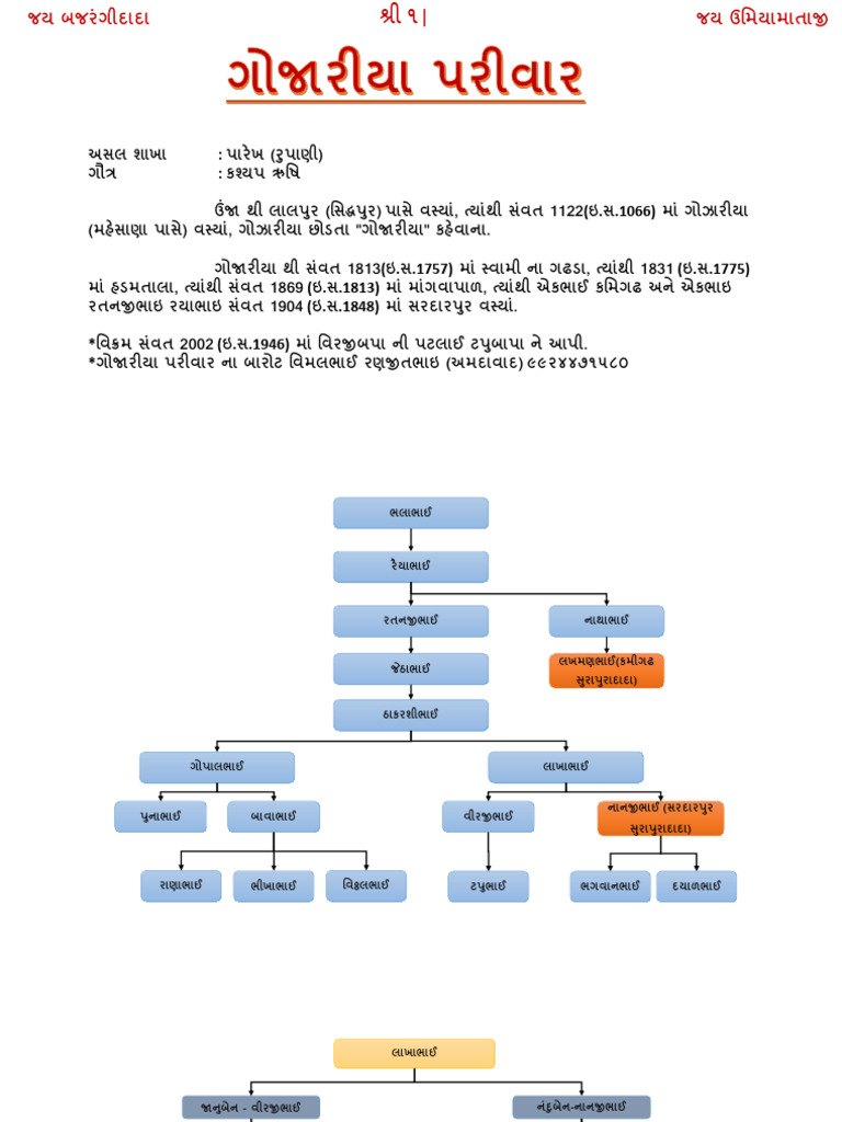Gojariya Parivar Ambo-2 | PDF