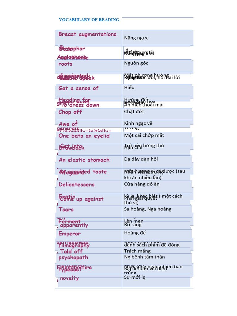 Vocabulary of Reading | PDF