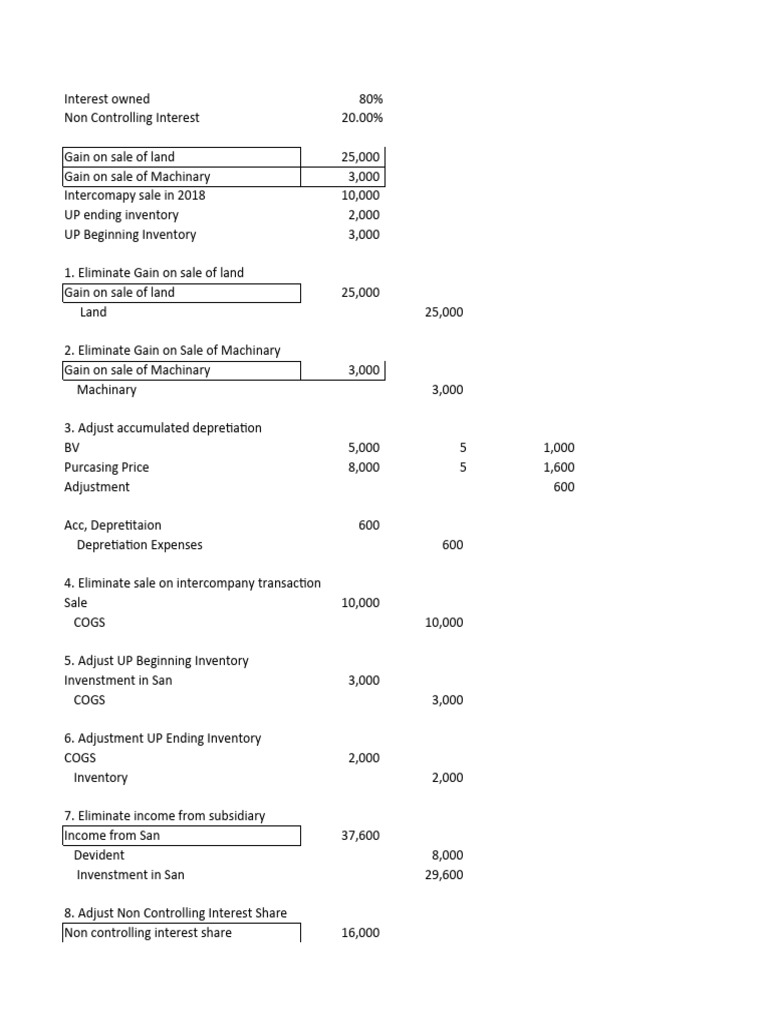 Latihan Intercompany Profit Transactions-Plant Assets WS 2 | PDF ...