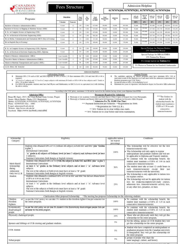 SPRING 2024 Fees Structure | PDF | Academic Term | Bachelor's Degree