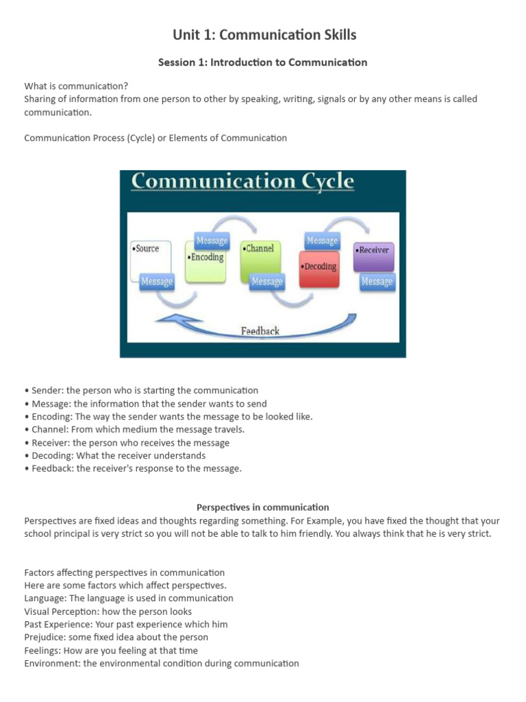 Class 9 Unit 1 Communication Skills Notes | PDF | Communication | Part ...