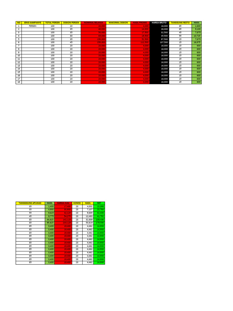 Rumus Persentase Promo | PDF