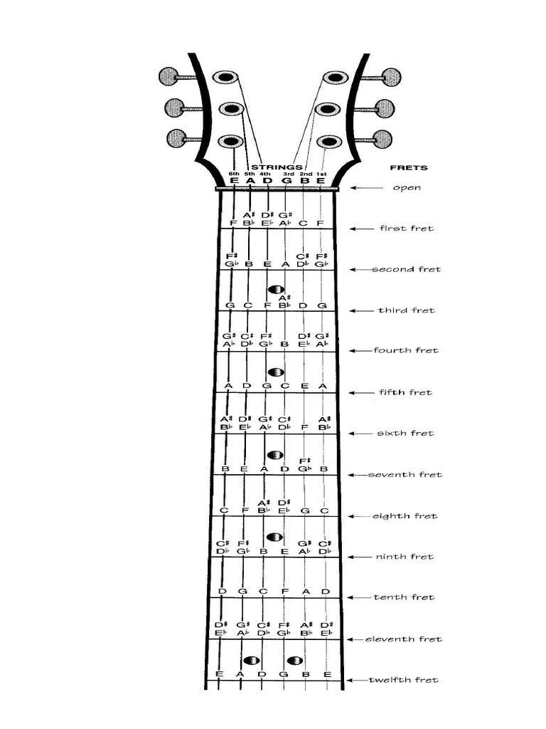 Guitar Neck Scale | PDF