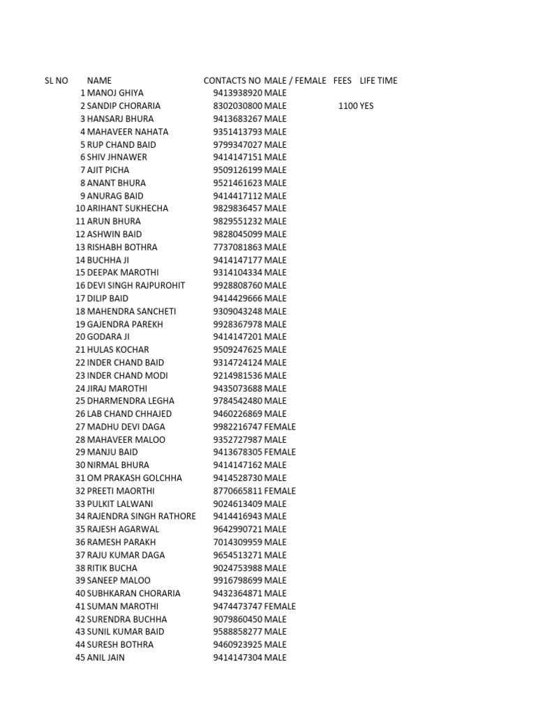 Anuvart Samiti Nokha Mobile | PDF