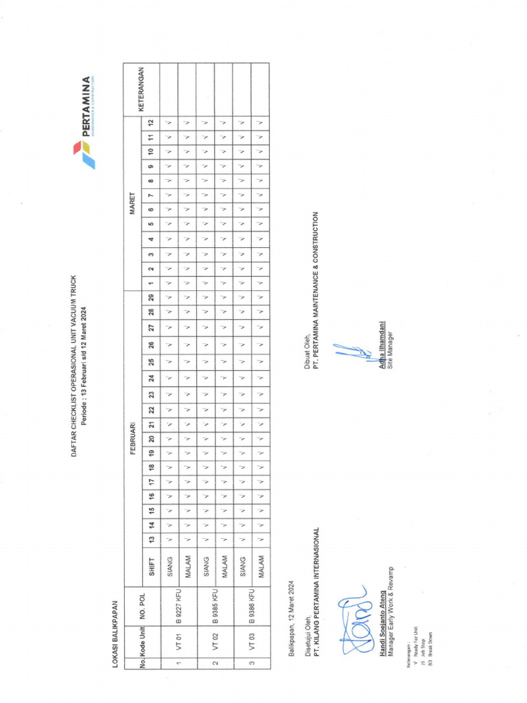 Checklist Unit Vacuum | PDF