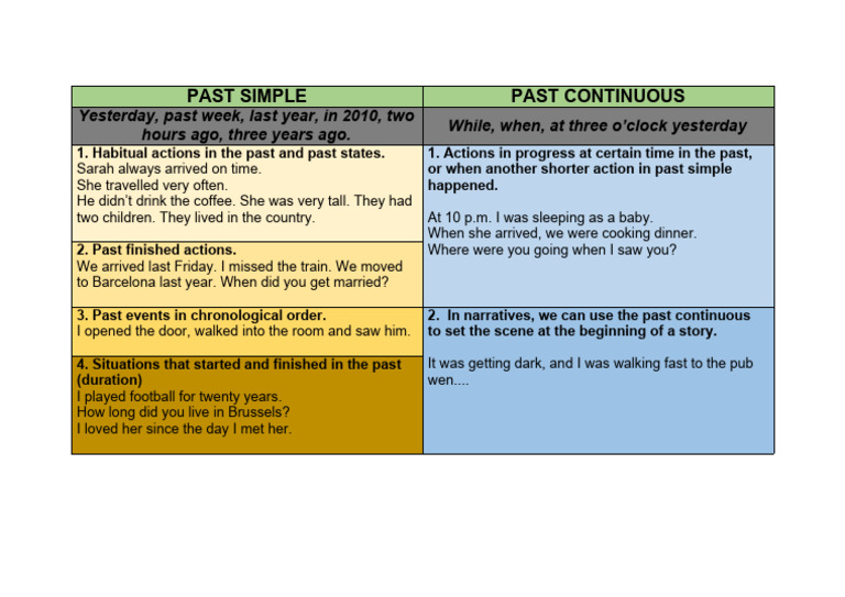 Past Simple VS Past Continuous | PDF