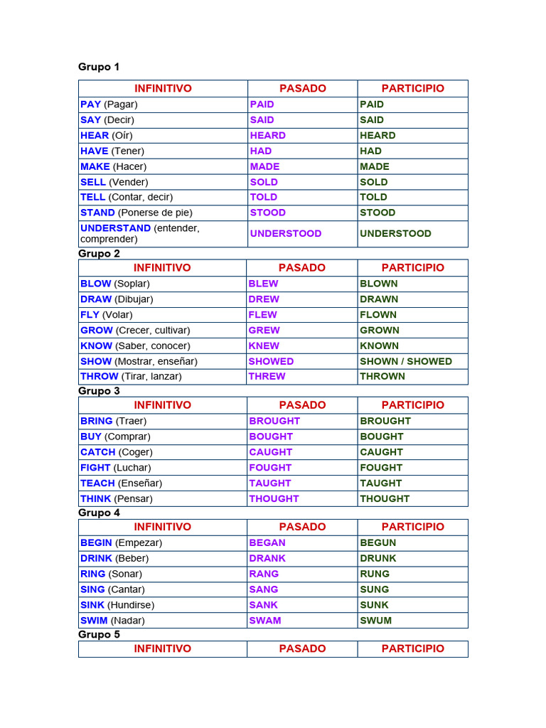 verbos irregulares en grupo | PDF