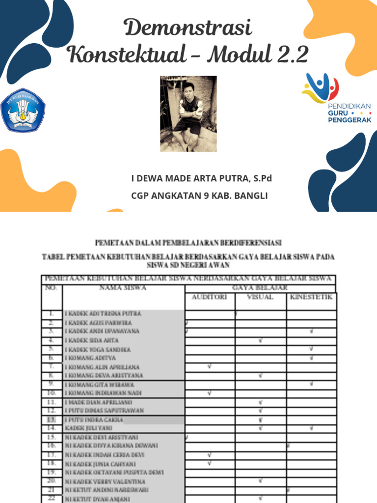 Demonstrasi Konstektual - Modul 2.2 - I DEWA MADE ARTA PUTRA | PDF