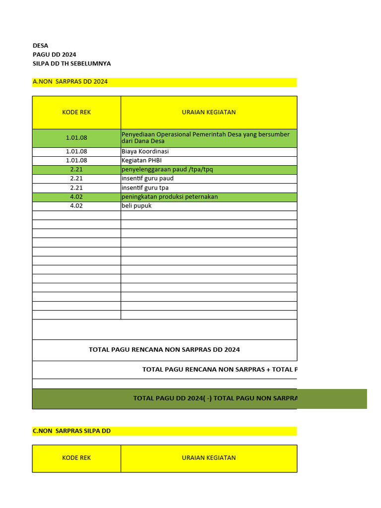 Formula Manual Apbdes 2024 | PDF