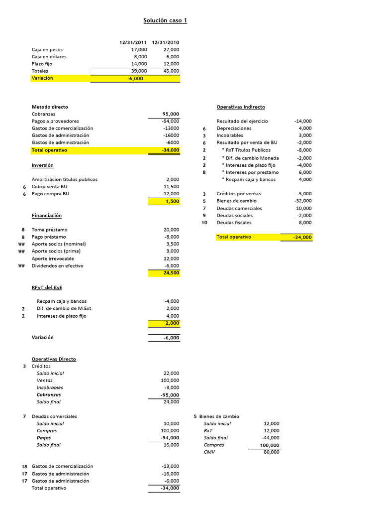 Repaso TP1 12-06-2023 Subir | PDF | Contabilidad | Dinero