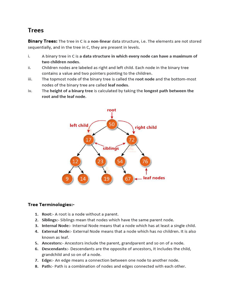 Data Structurestrees Notes Pdf Algorithms Computer Programming