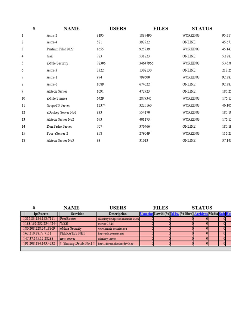 Servidores Emule 2021 | PDF | Software | Internet Architecture